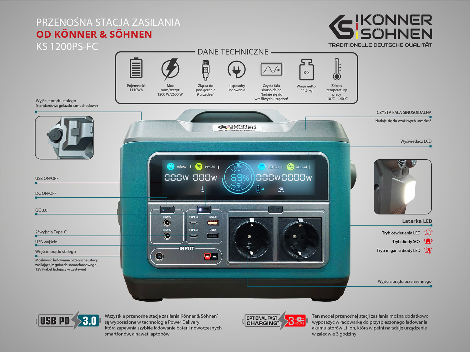 Przenośny powerbank stacja ładowania 50Ah KS 1200PS-FC Könner & Söhnen KS | Przetwornice ...